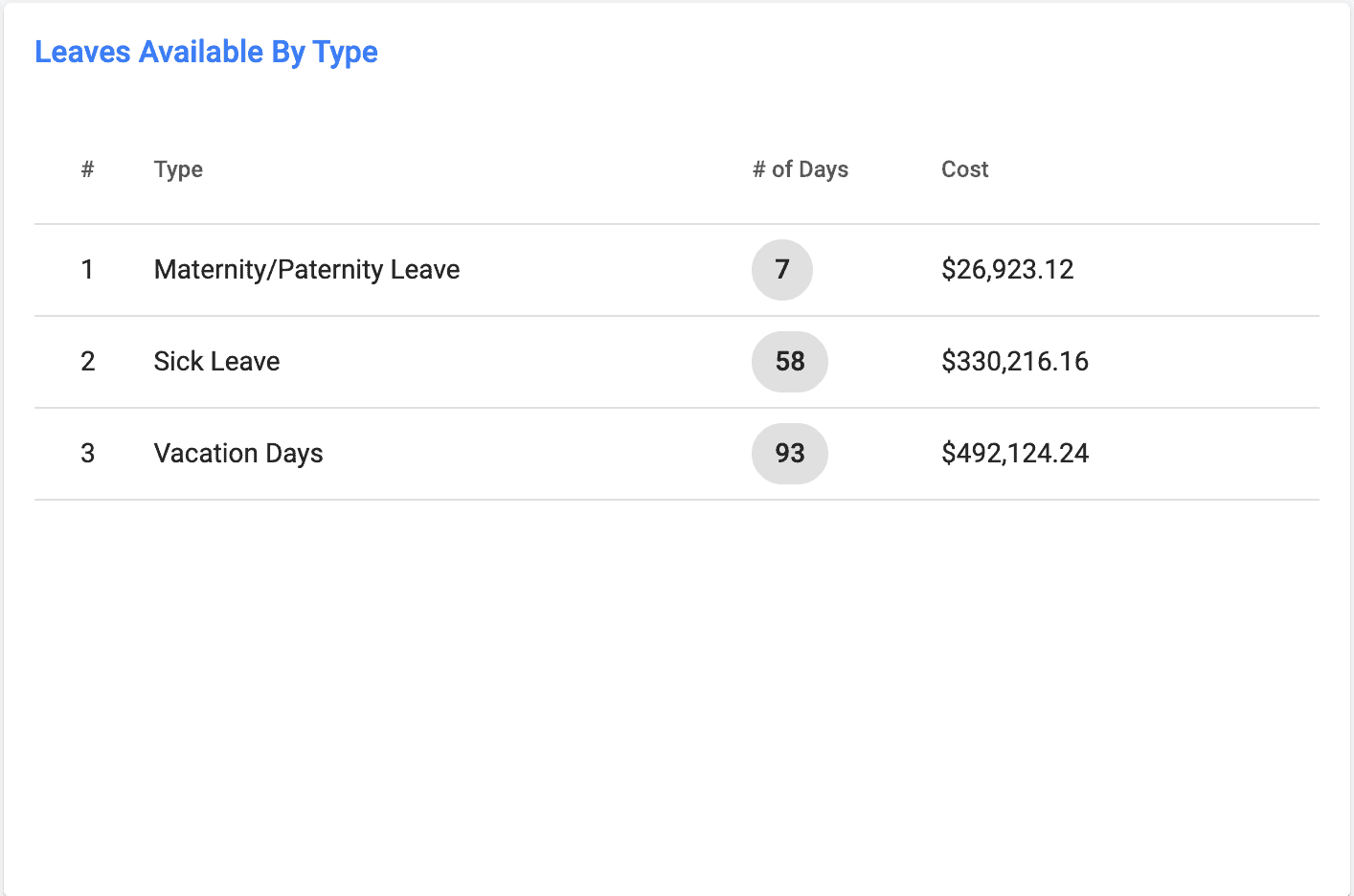 Bank Account Type, Leave Cost, RBL Export, Payroll and Payslip ...