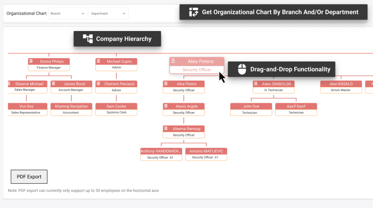 Centralized Employee Information System – TechlifyHR
