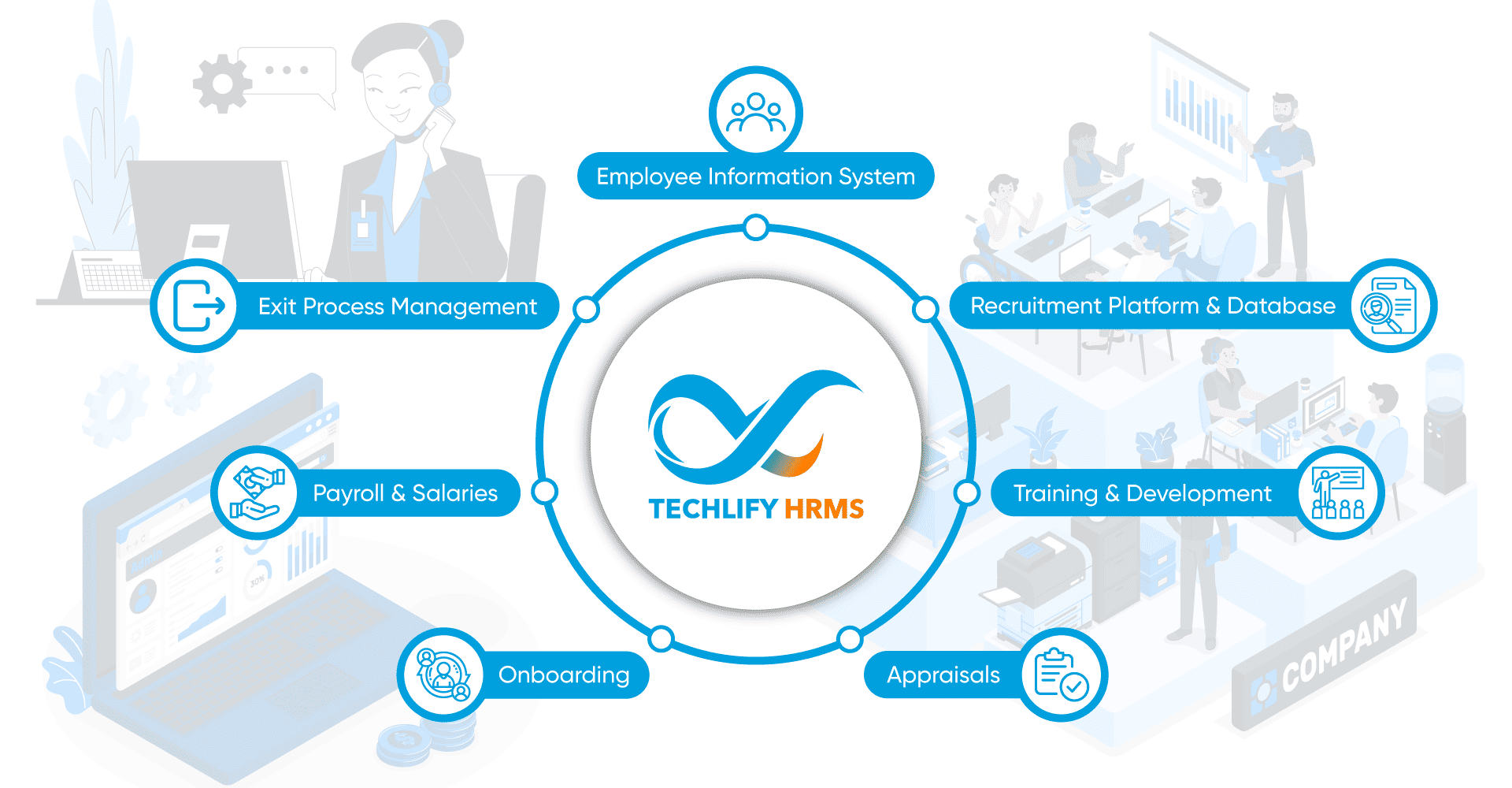 Techlification Booklet - Human Resources - Techlify HRMS