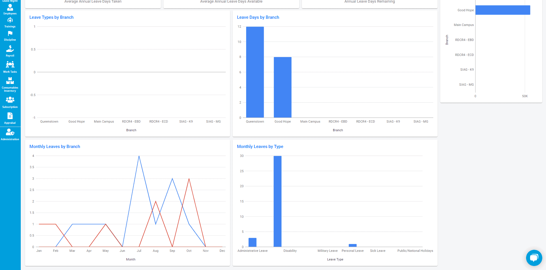 Employee Information System