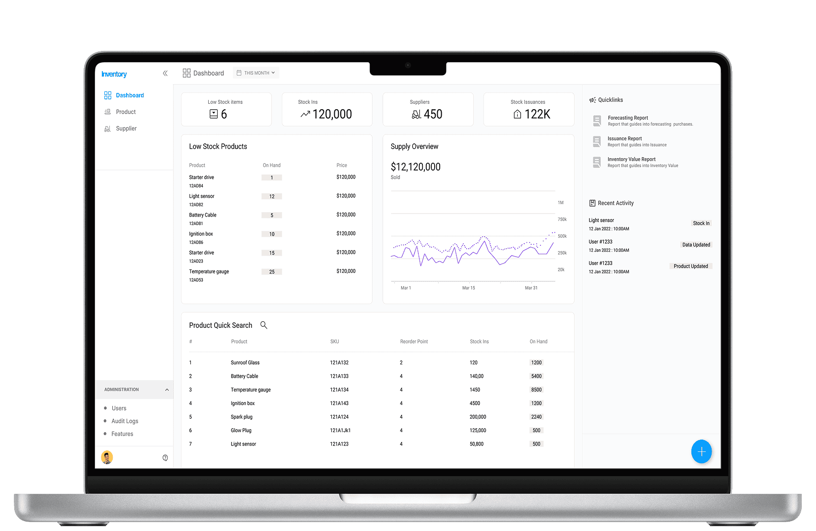 Custom Inventory Software – Techlify
